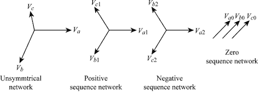 What is Voltage Unbalance? How Can I Balance My Voltage? - PureSine