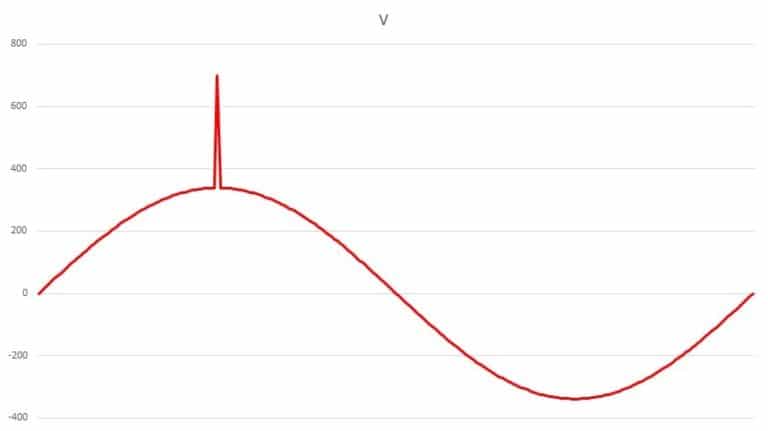 Voltage Transients - PureSine - Voltage Events & Transient Capture